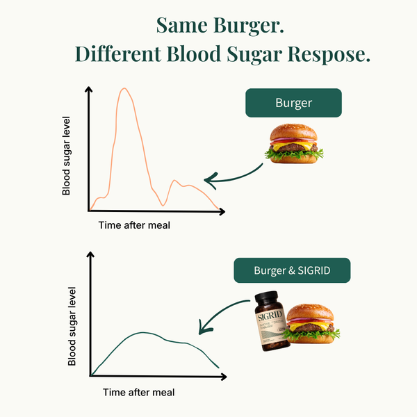 Glucose Stabilizer | Supplement for Blood Sugar